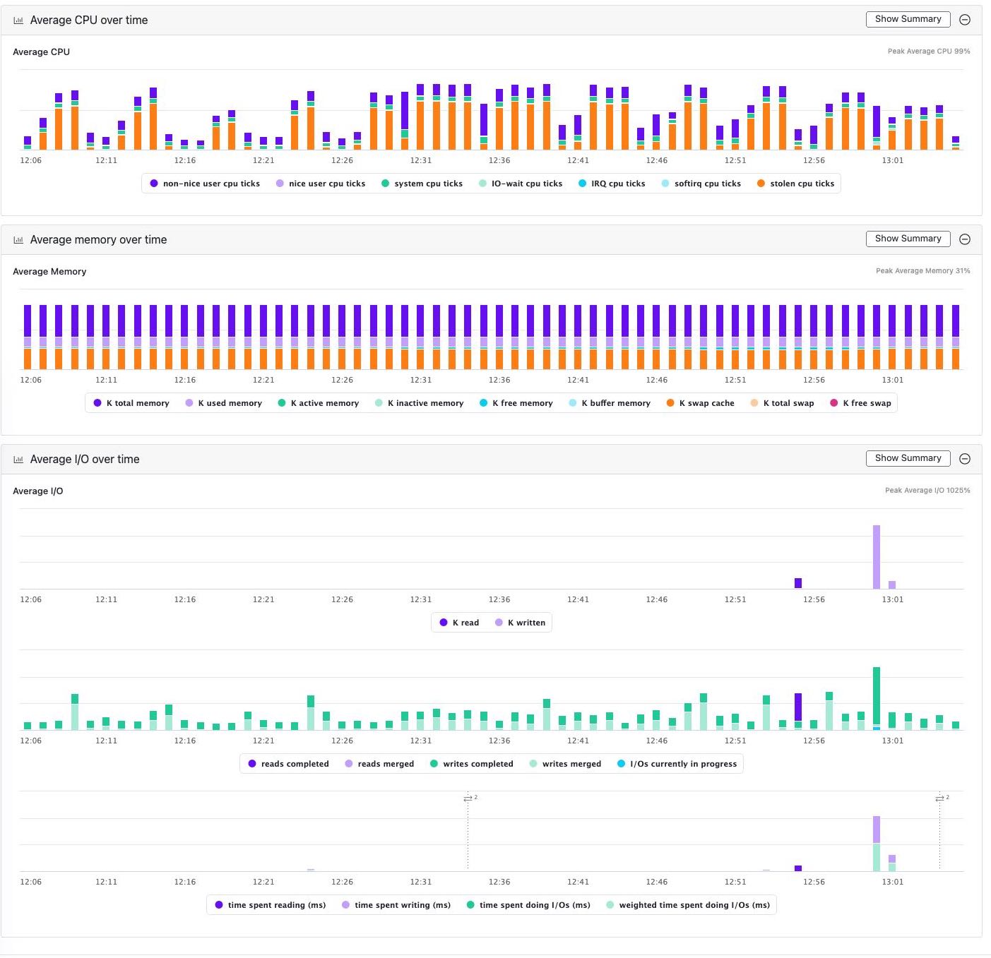 Host Dashboard | DBmarlin Docs and Knowledge Base
