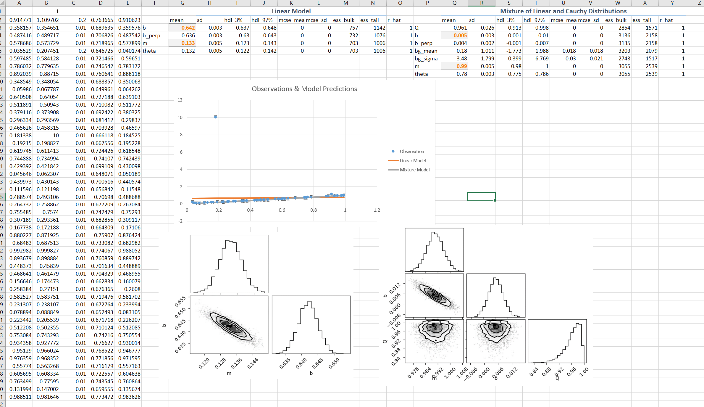 Bayesian robust linear regression in Excel | B. Nikolic Software and Computing Blog