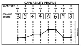 EdITS - EAP Self-ScoringSupport