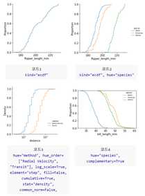 파이썬 데이터 시각화 Seaborn 사용법 심화편 - Snug Archive