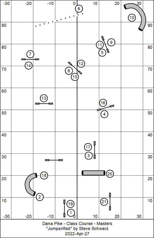 "Jumperified" Dana Pike Advanced/Masters Sequences | AgilityNerd