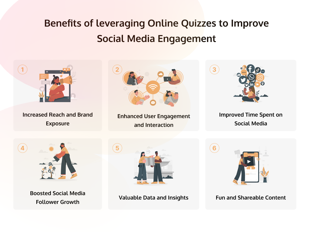 Organic Social Media Growth: Boost Engagement with Quizzes