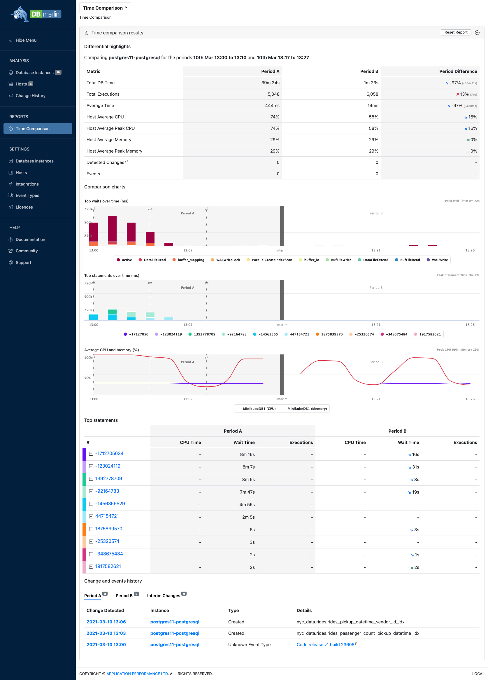 Sql Stats Comparison Dbmarlin Docs And Knowledge Base
