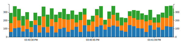 Javascript Chart Libraries - webkid blog