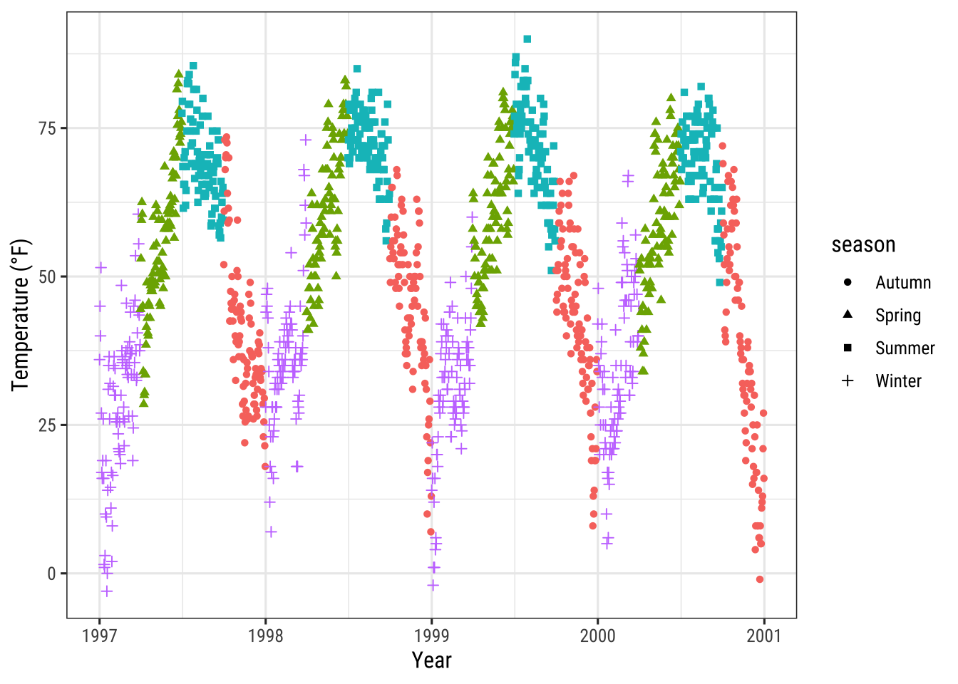 A ggplot2 Tutorial for Beautiful Plotting in R - Cédric Scherer