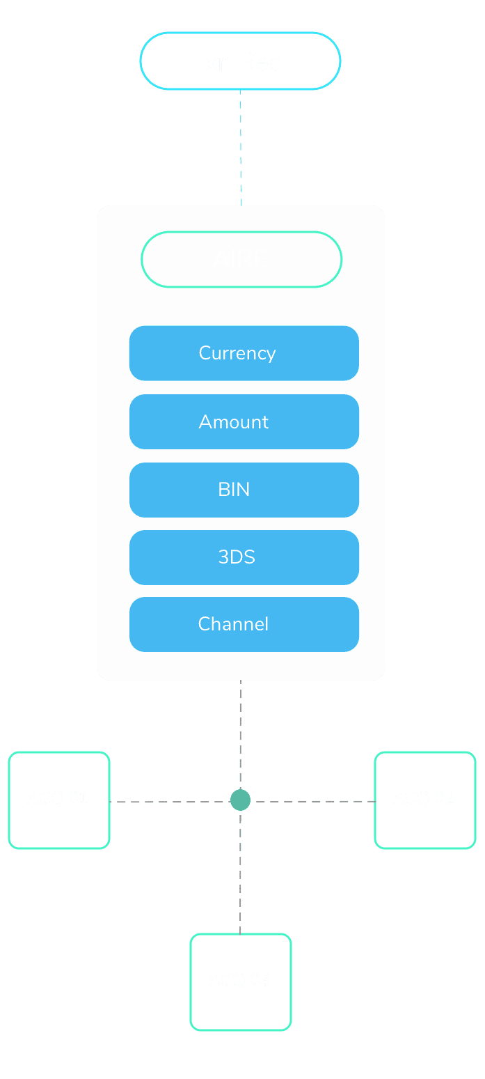 Intelligent Routing Engine (IRE) | APEXX Global
