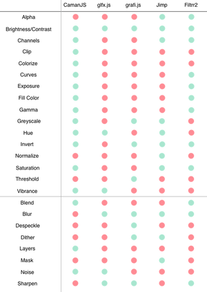 Image Processing in Javascript - webkid blog