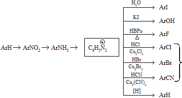 Amines-Urea-4 · KnowledgeBin.org