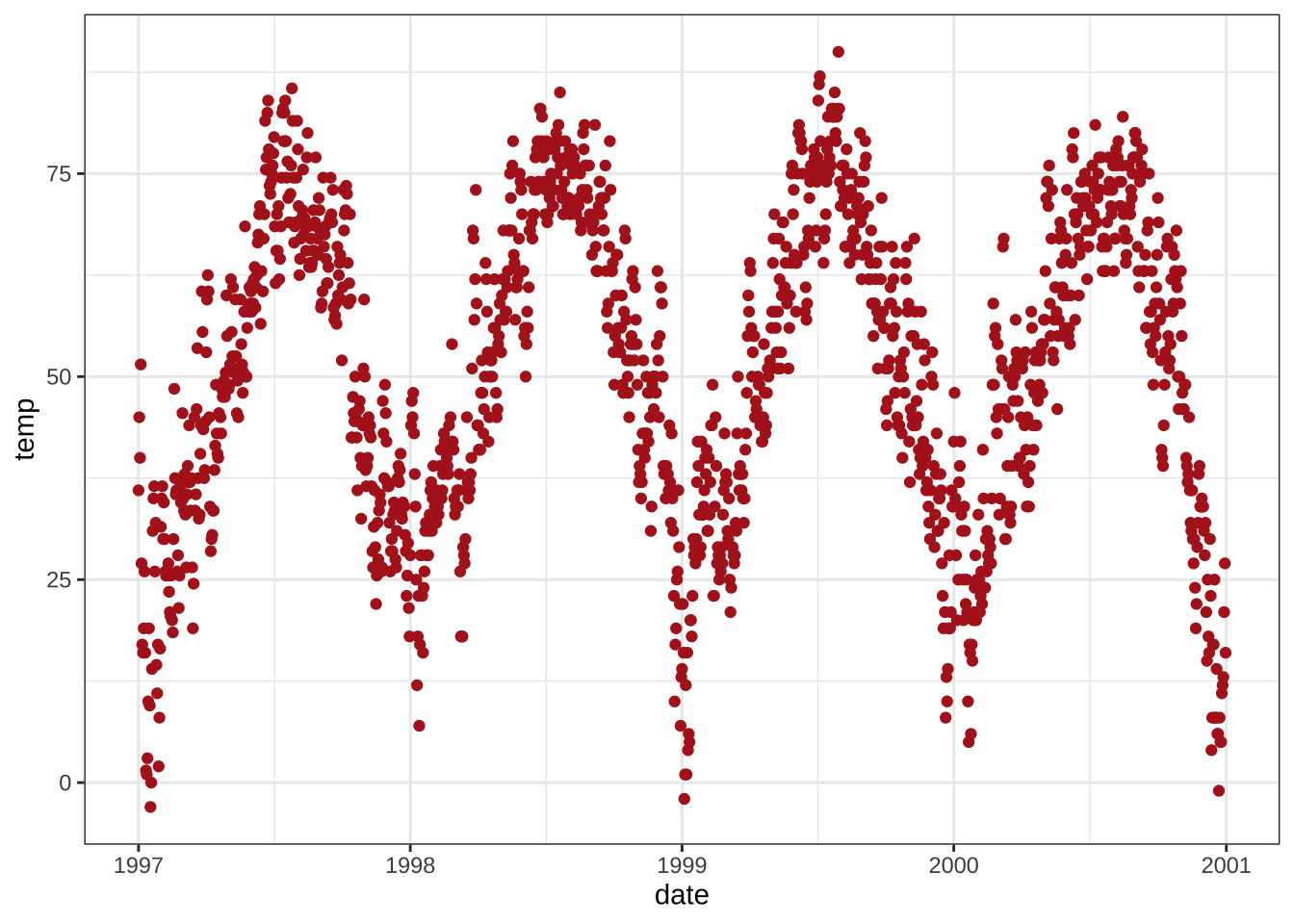A ggplot2 Tutorial for Beautiful Plotting in R - Cédric Scherer