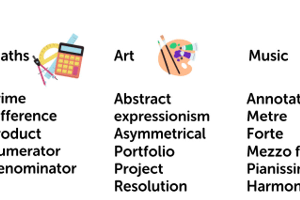 Targeted vocabulary instruction | Bedrock Learning