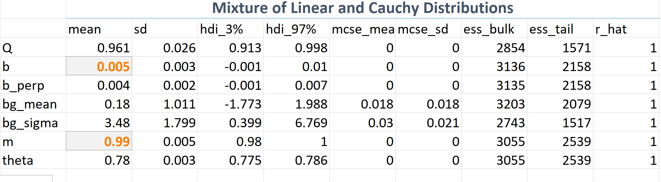 Bayesian robust linear regression in Excel | B. Nikolic Software and Computing Blog