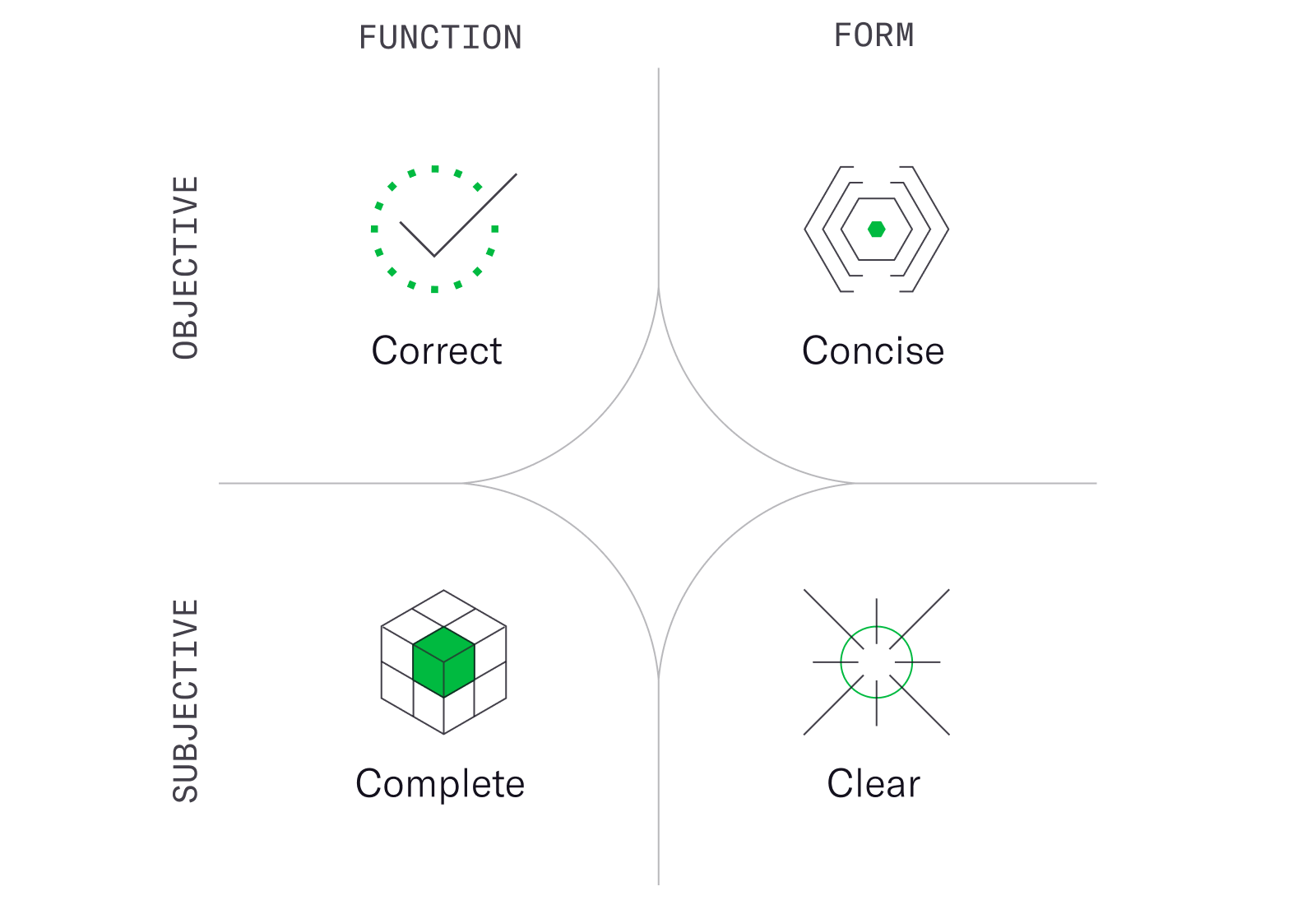 Engineering | MojoTech Cloud-Native Software Development & Design