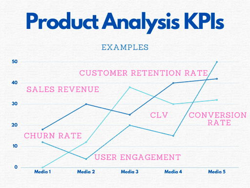 Product Analysis Best Practices: Going Beyond the Numbers + FREE GIFT ...