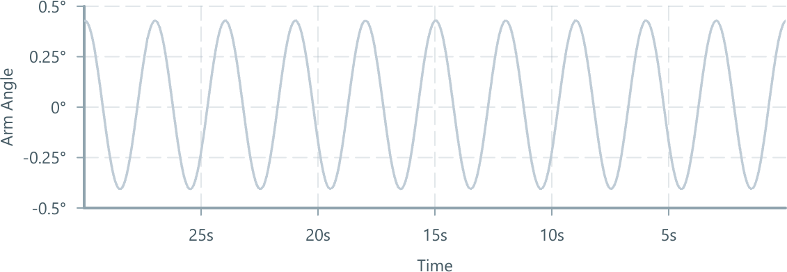 Components - Electric UI