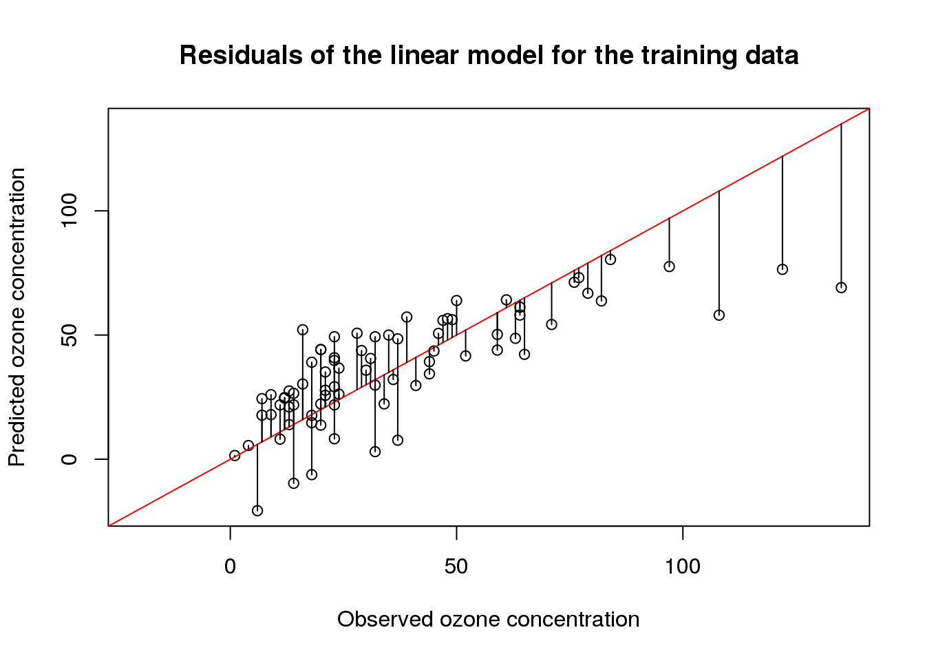 Linear Prediction Models Data Science Blog Understand Implement Linear Prediction Models Data Science Blog Understand Implement