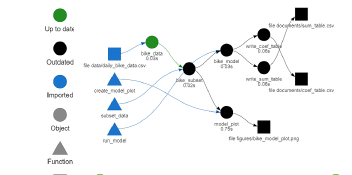 rOpenSci | Use Cases