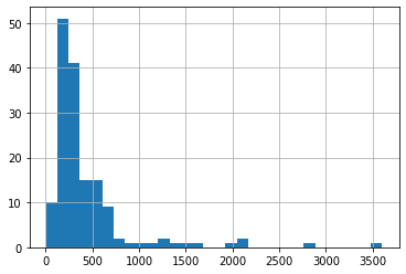 PyTorch for Natural Language Processing - Building a Fake News ...
