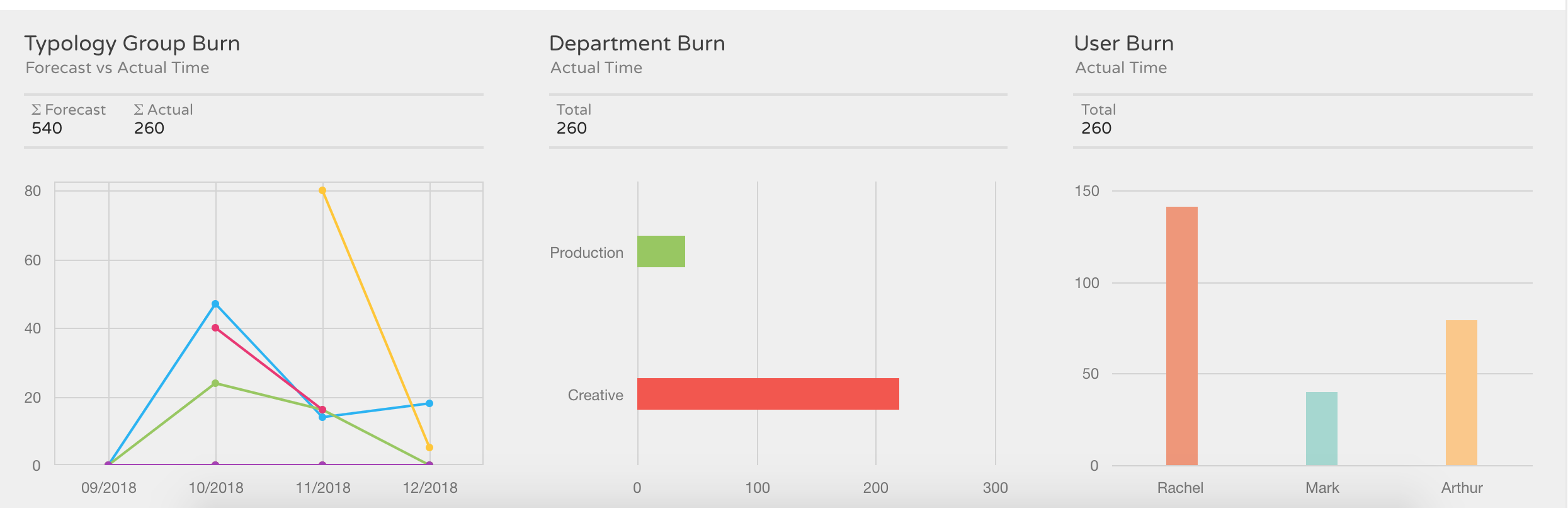 Project Burn | Skills Workflow’s Documentation