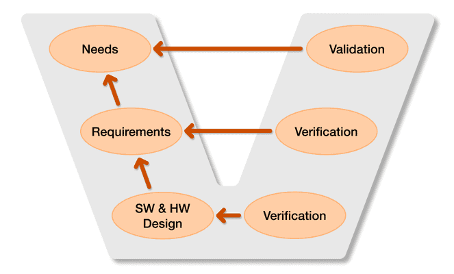 Requirements Management Tool for HW/SW Systems | ReqView