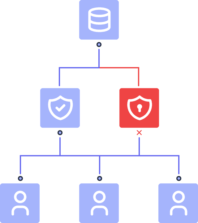 Authorization for every digital transaction