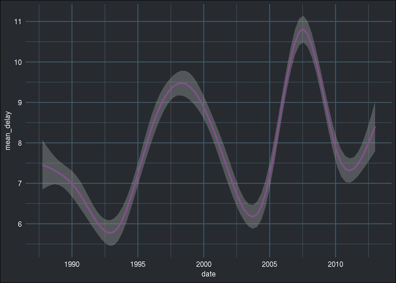 {disk.frame} is epic