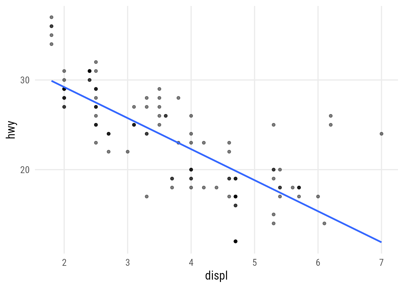 Efficiency and Consistency: Automate Subset Graphics with ggplot2 and purrr - Cédric Scherer