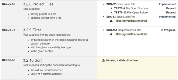 Analyze Requirements Coverage | ReqView