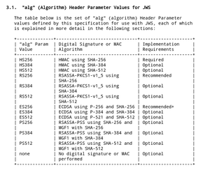 Crack weak JWT HS256 secrets with a wordlist in Golang | Aditya Thebe
