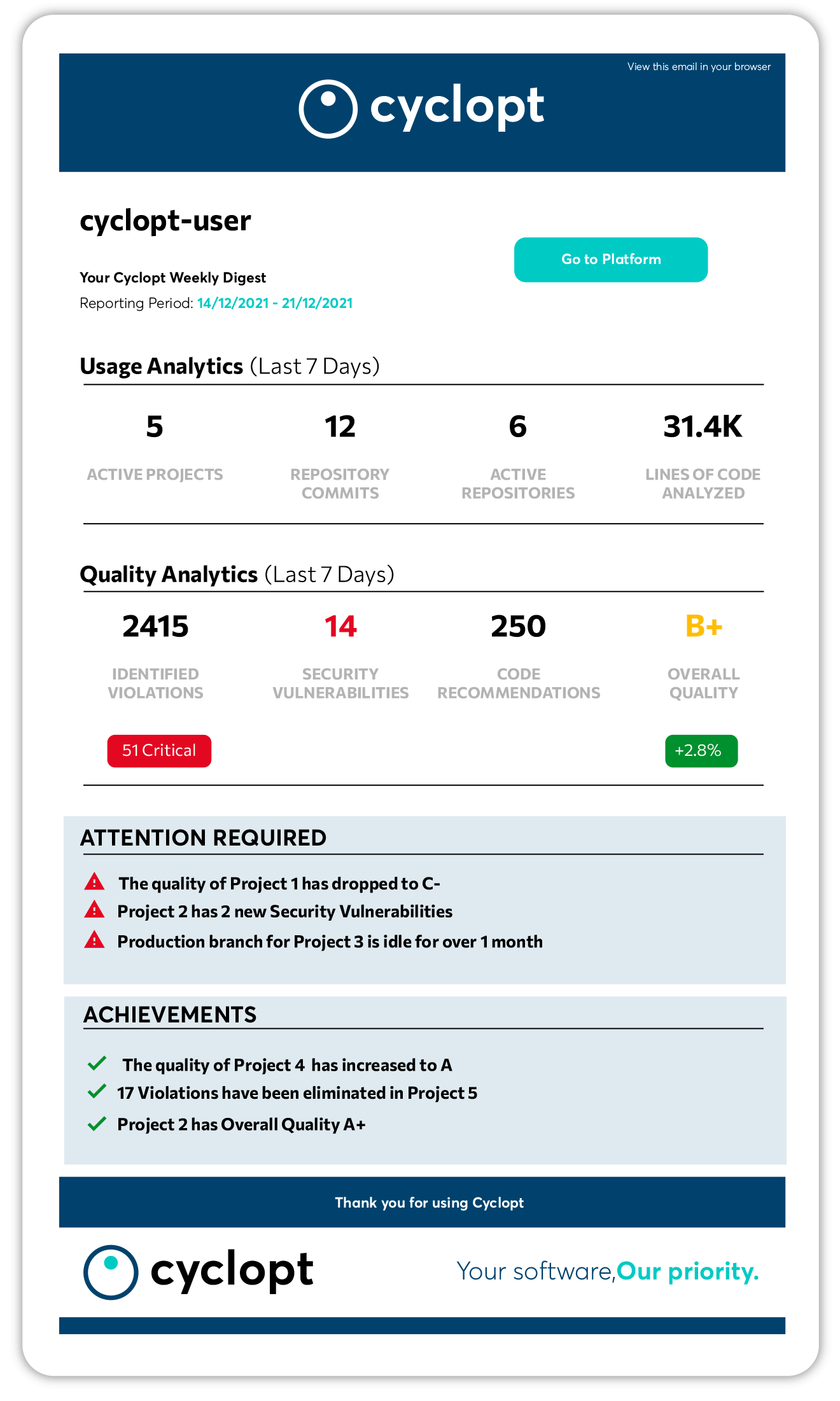 My profile | Cyclopt