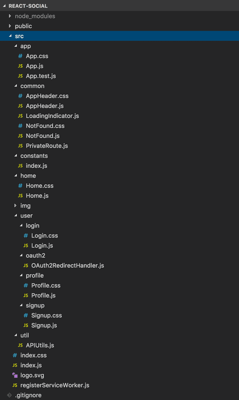 Spring Boot OAuth2 Social Login with Google, Facebook, and Github ...