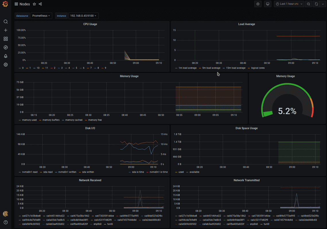 Kubernetes at home - Part 7: Grafana, Prometheus, and the beginnings of ...