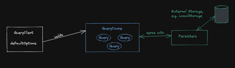 Inside React Query | TkDodo's blog