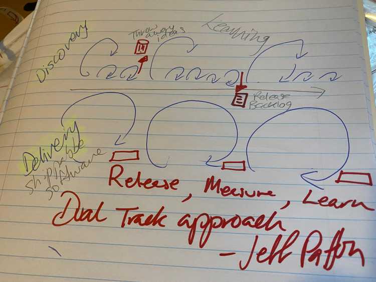 Open Practice Library