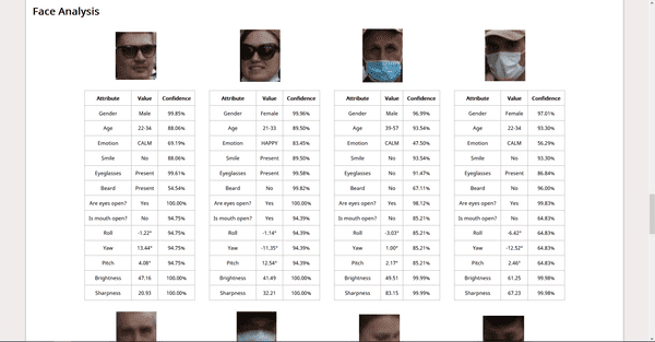 Using AWS Rekognition, Lambda & API Gateway to build ML Powered WebApps | Raj Rajhans