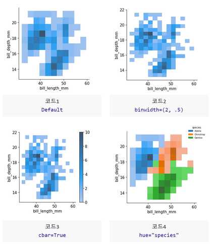 파이썬 데이터 시각화 Seaborn 사용법 심화편 - Snug Archive