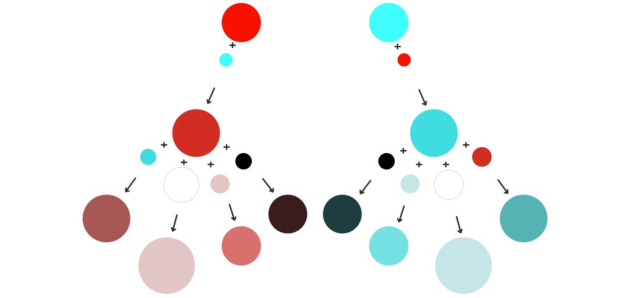 Get Started with Design | OddBird