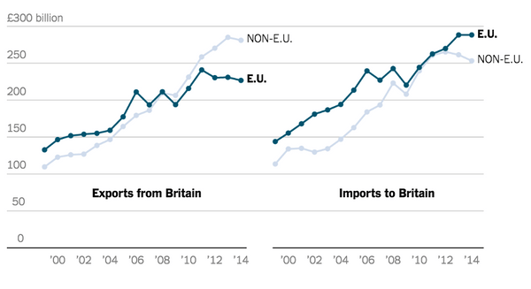 Brexit in interactive maps and charts - webkid blog