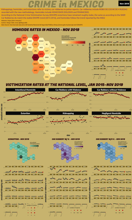 Mexico Crime Report - El Crimen