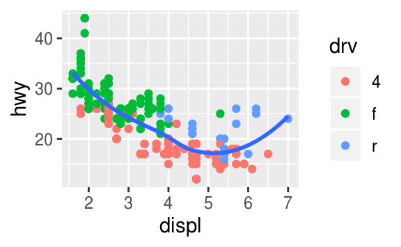 Plot Graphs Next To Each Other R