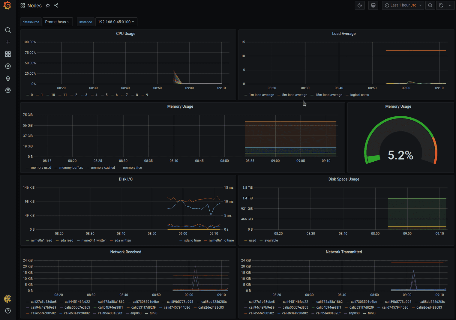 Kubernetes at home - Part 7: Grafana, Prometheus, and the beginnings of ...