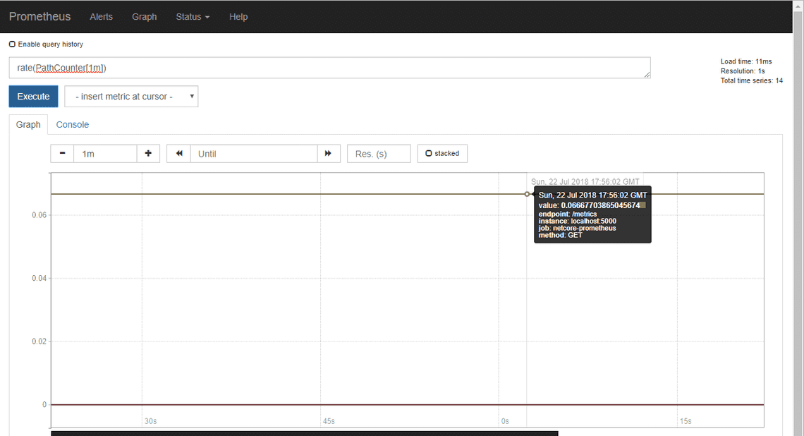 Viewing metrics in Prometheus from ASP.NET Core | Oliver Coding