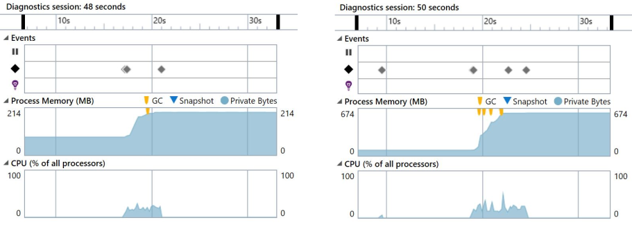 Streaming Results from Entity Framework Core and Web API Core | no ...