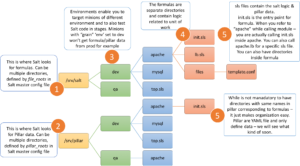 Getting Started with Saltstack – Part 2