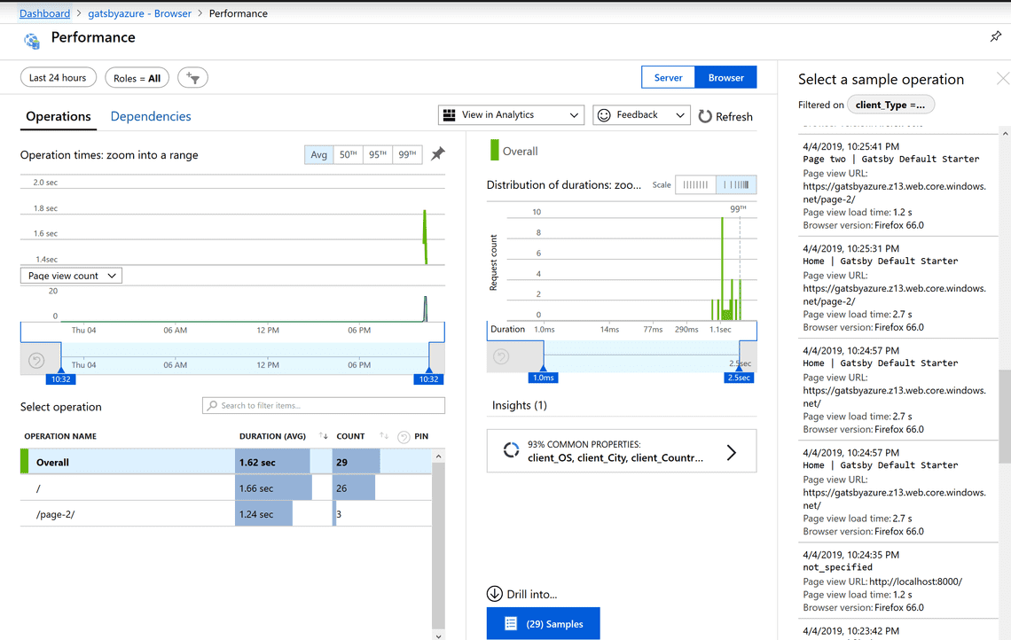 Gatsby with Azure AppInsights | Oliver Coding