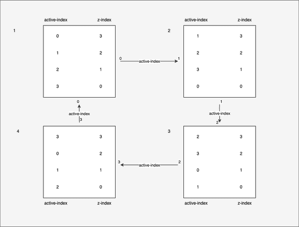 Creating Stacked Image Swap Animation | Caleb Adepitan