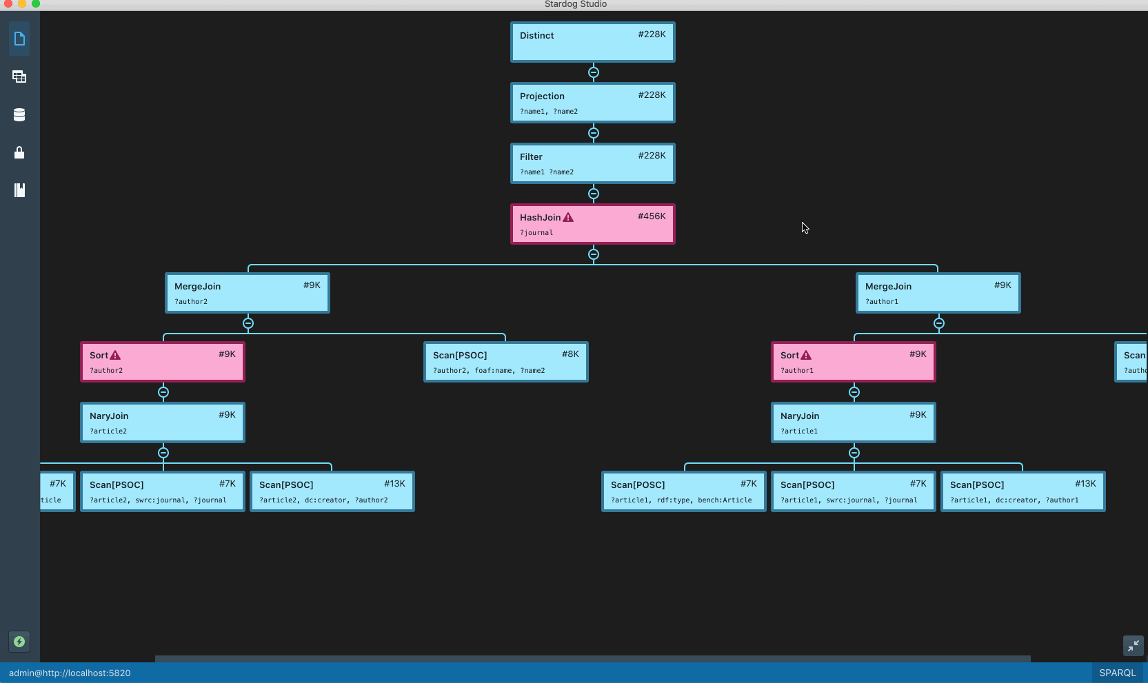 Visual Query Plans in Studio | Stardog