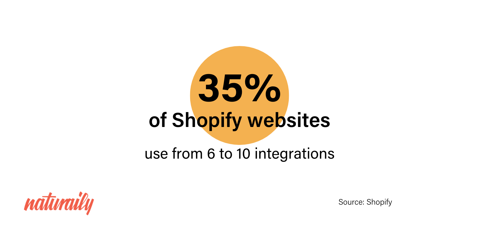 This is Why You Should Do Shopify Integrations within the Headless eCommerce Approach [Examples]