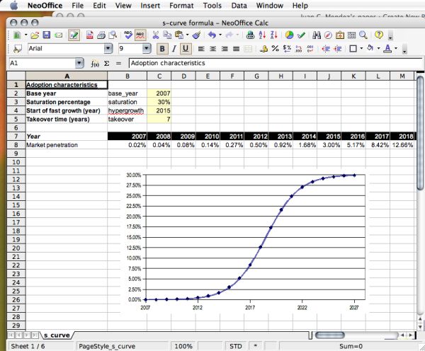 Modeling market adoption in Excel with a simplified s-curve | Post