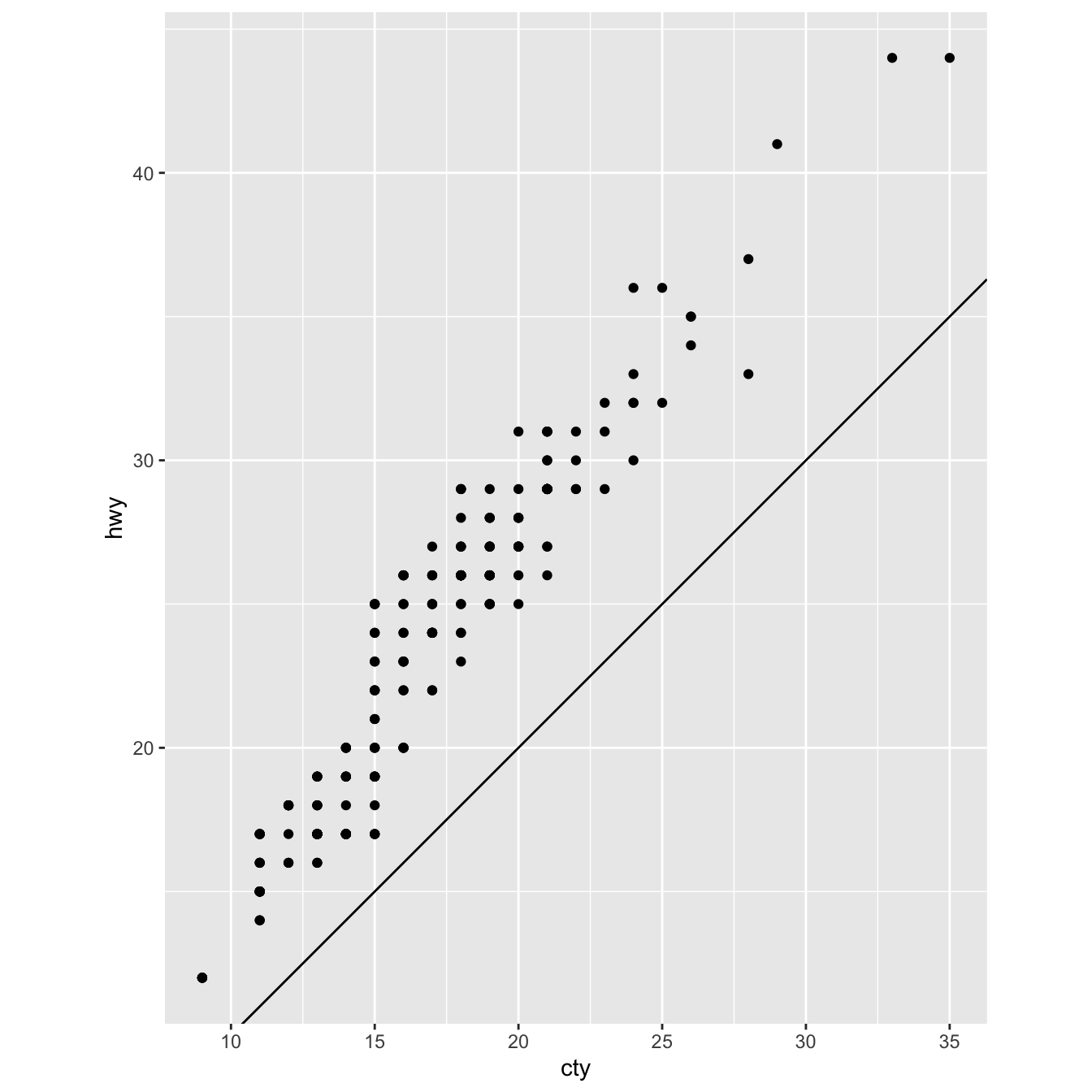 3 Data Visualisation R For Data Science