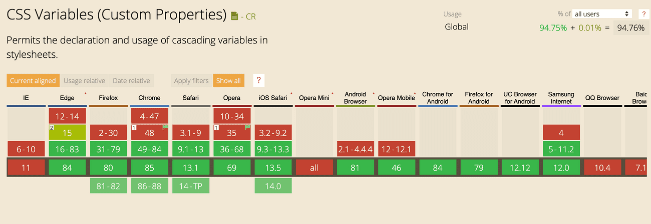Variáveis CSS: Os superpoderes das variáveis nativas do CSS | Felipe Fialho - Front-end Developer